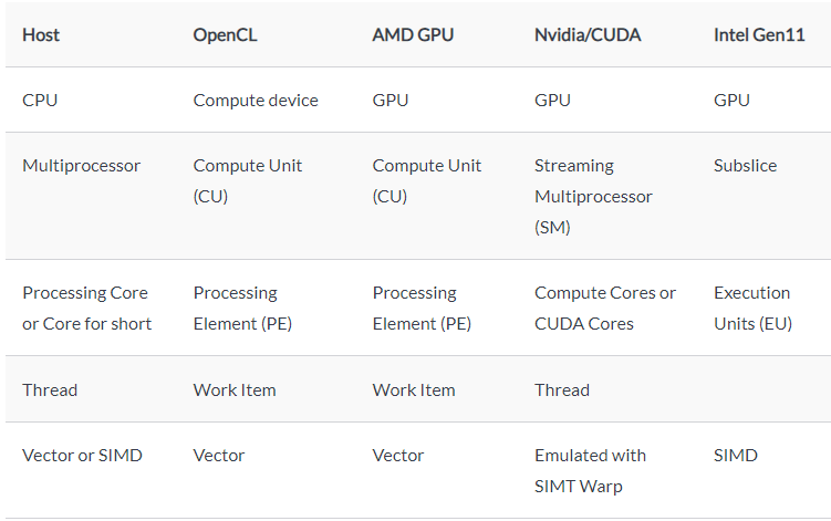 Getting to Know GPUs. From Parallel and High-Performance… | by Manning ...
