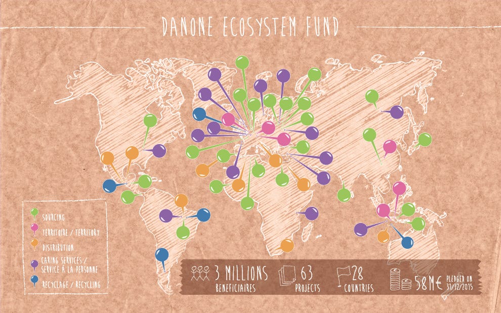 How the Danone Ecosystem Fund is taking care of Danone’s economic and ...