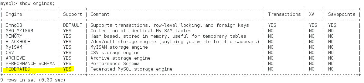Setting up FEDERATED Tables in MySQL | by Rishabh Bidya | Medium