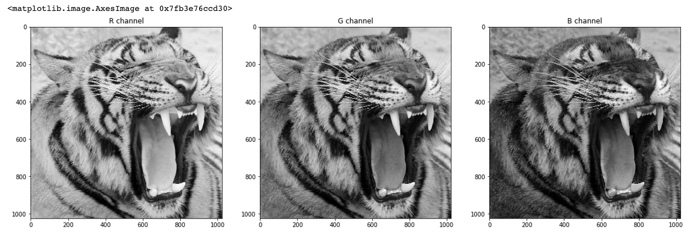 Python In Depth Image Handling In Python With Opencv 2 By A Ydobon Medium