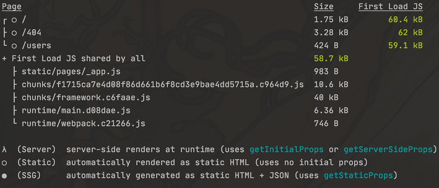 Fetching And Hydrating A Nextjs App Using `getserversideprops` And `getstaticprops` By Pablo