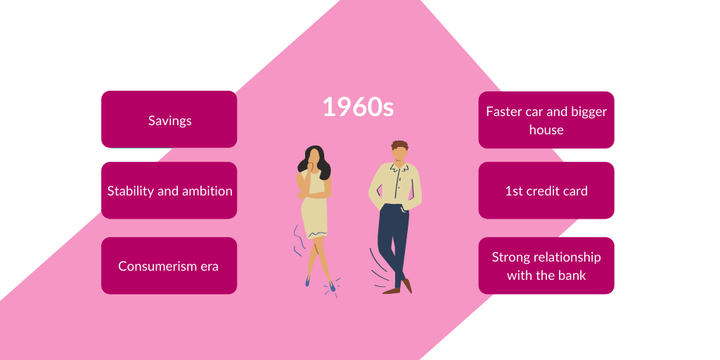 A Brief History of Financial Services | 70 Years Through Finance | by ...