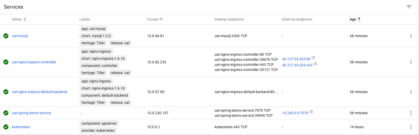 Build And Deploy Spring Boot Web Service Using Azure Devops — Part 2 By Julius Canute Itnext