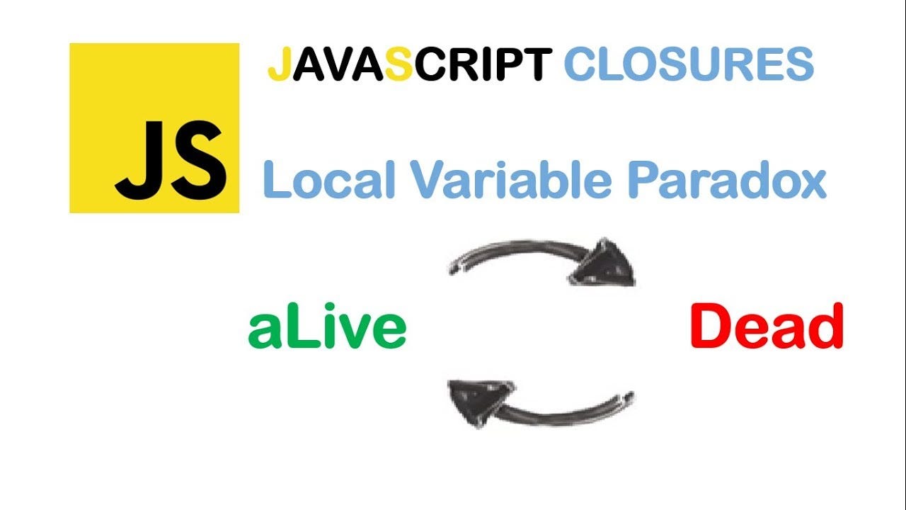 Javascript Closures A Closure Is A Combination Of Function By Emil Andreasyan The Startup