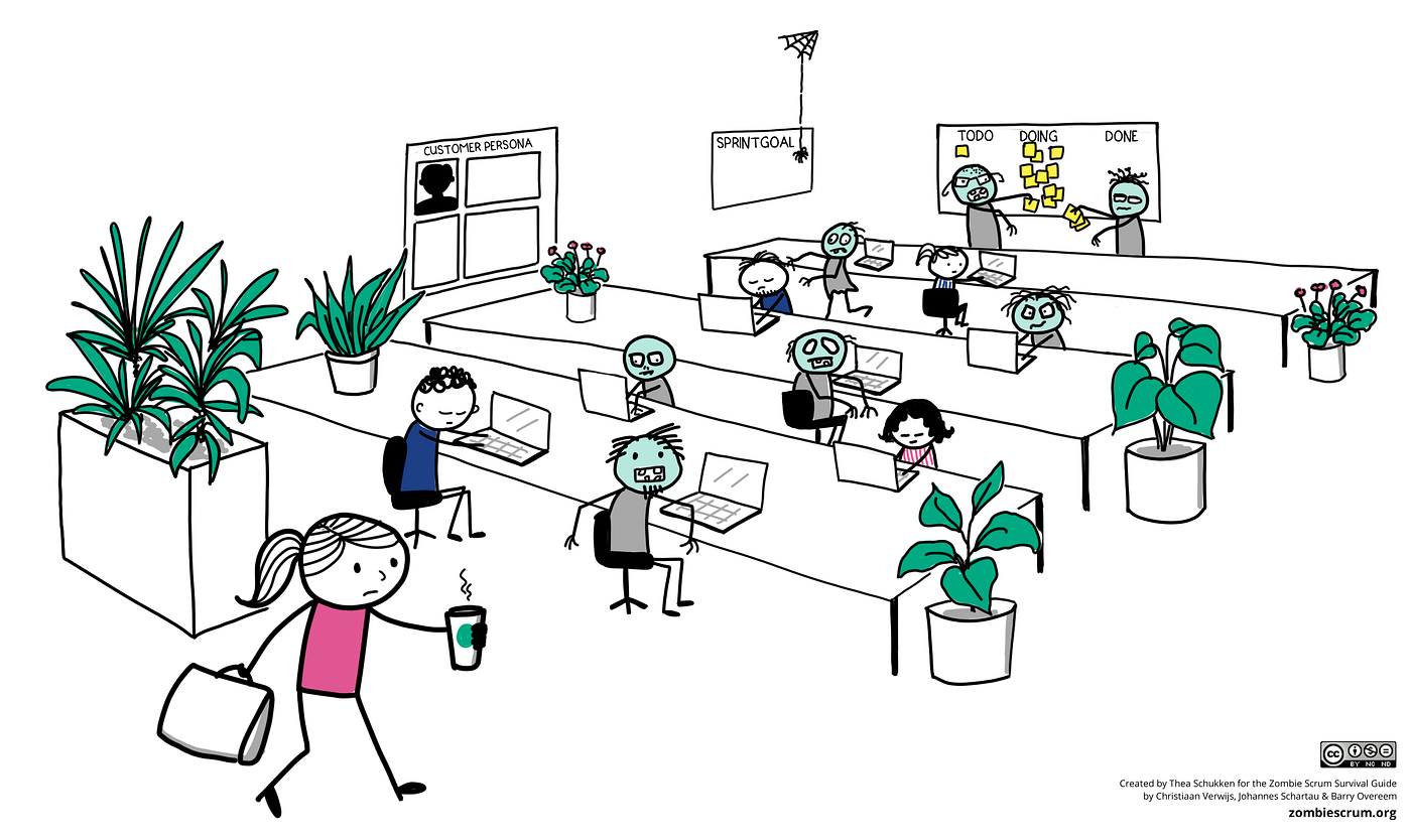 Coaching the Zombie Scrum Mindset | by Johannes Schartau | The ...