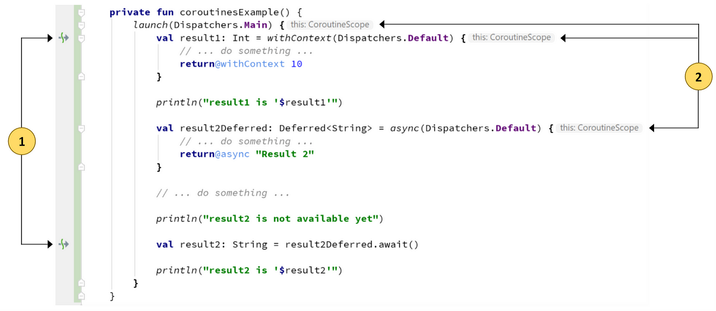 Kotlin Coroutines In Android — Part 3 By Andrea Bresolin Kin Carta Created Medium
