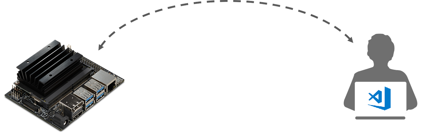 6. Jetson Nano — Visual Studio Code Remote Development | by Muhammad Yunus | Medium