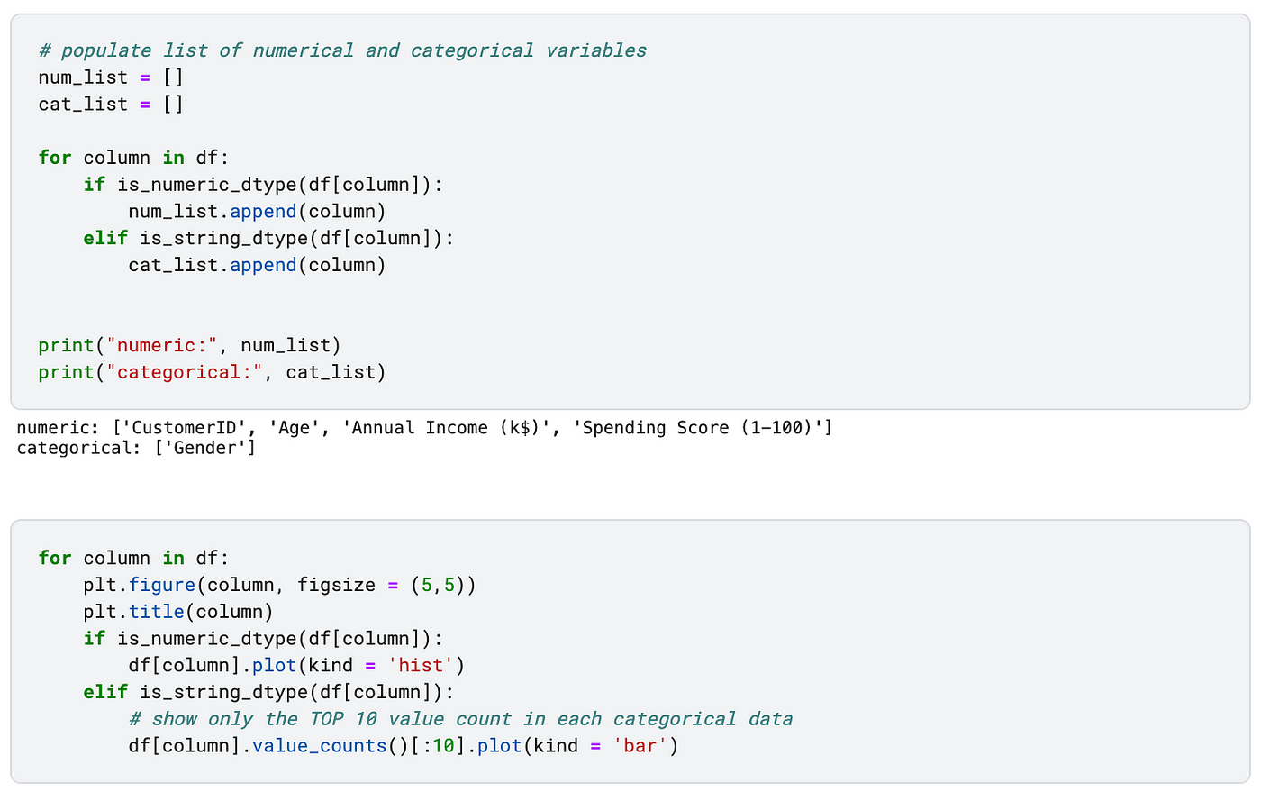Clustering Algorithm For Customer Segmentation By Destin Gong