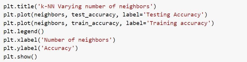 Implementation of a k-Nearest Neighbors Model with Python | by Ravjot ...