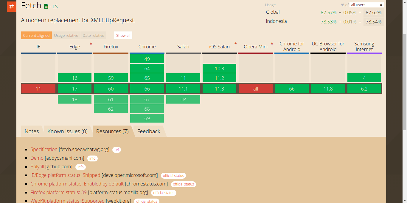 3 Cara Fetch Data di ReactJs. Catatan : Tulisan Ini Tentang Fetch… | by R AdySurya A | Medium