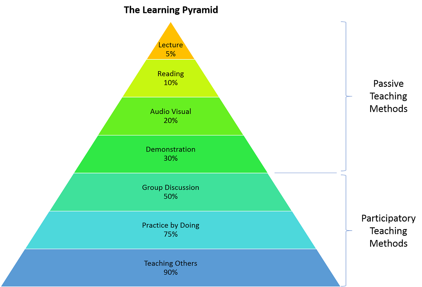 How to remember more of what you read | by Nuno Barreto | Medium
