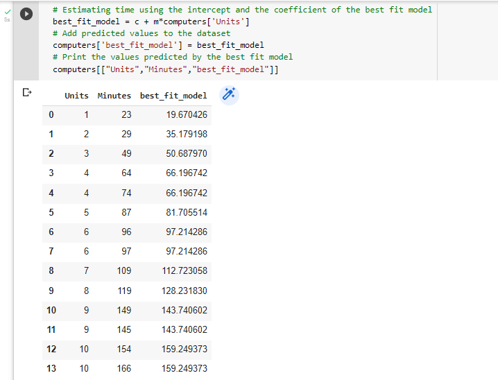 Simple Linear Regression Understand with Implementation | by ...