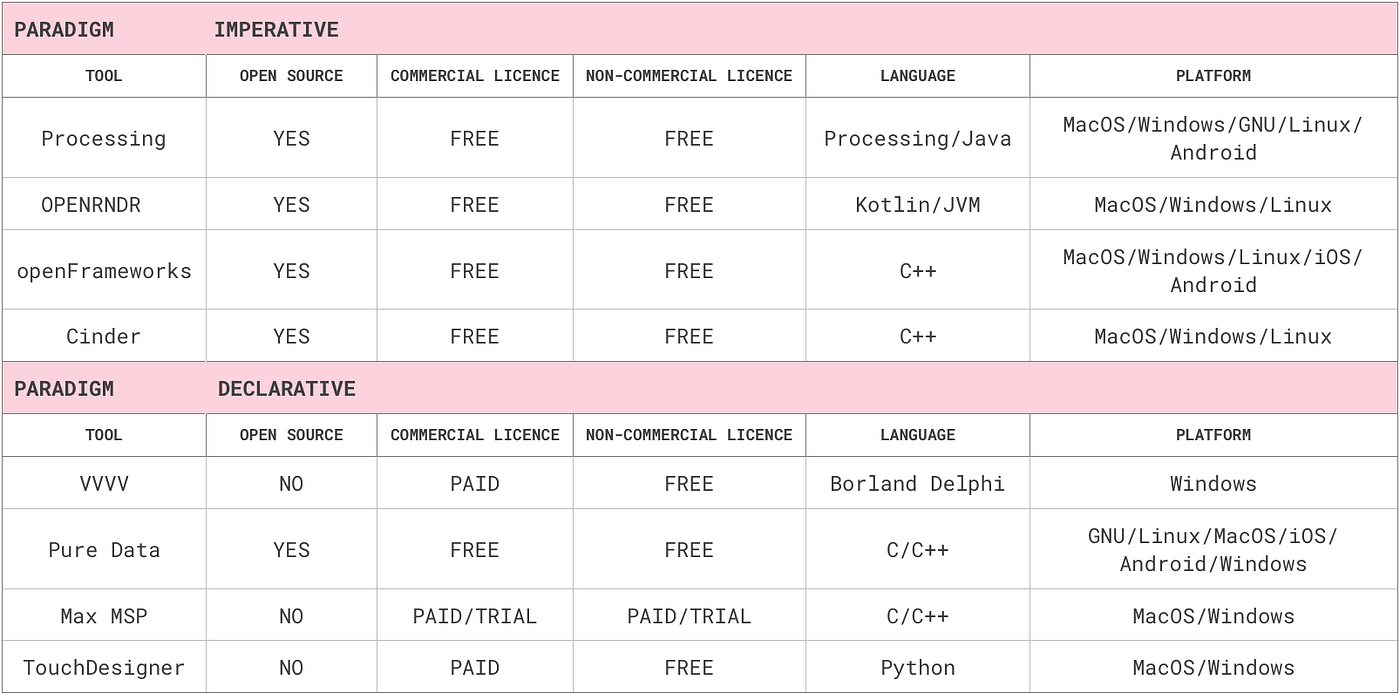 What makes OPENRNDR different from other frameworks for creative coding? | by OPENRNDR ...