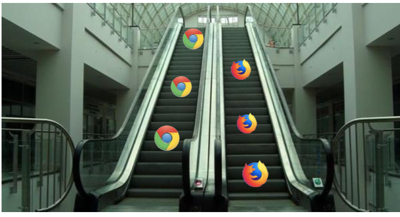 Test Parallelization Techniques One Of The Challenges In The Life Of… By Karthik Penujuru