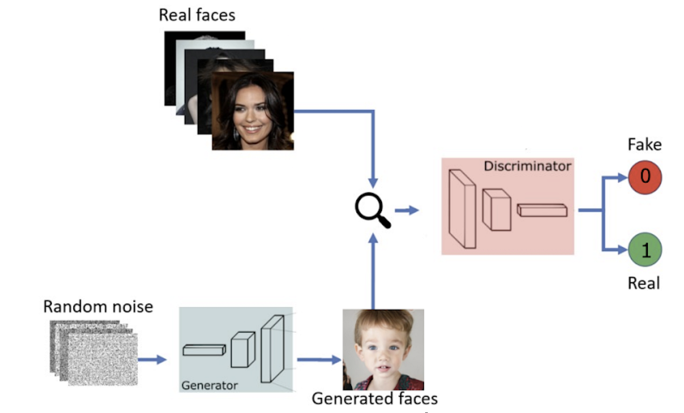 Deepfake AI: Explainer and Examples | by Steven Vuong | Analytics Vidhya | Medium