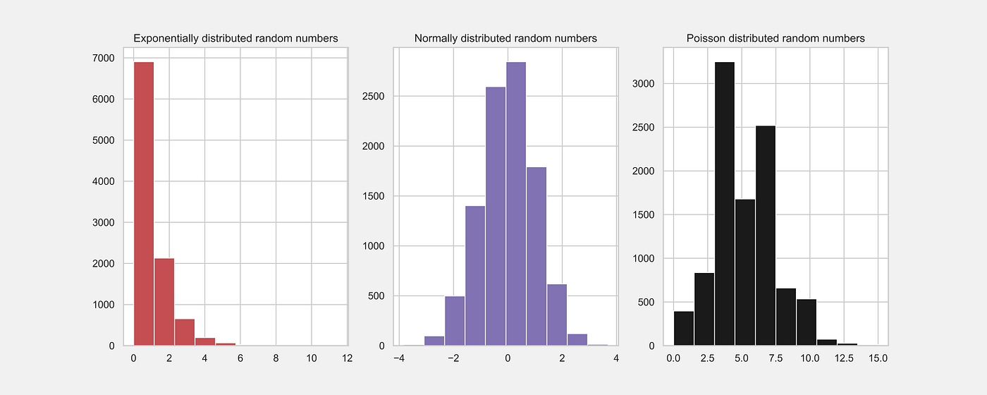 Most Important Random Number Python Modules To Keep Always By Your Side ...