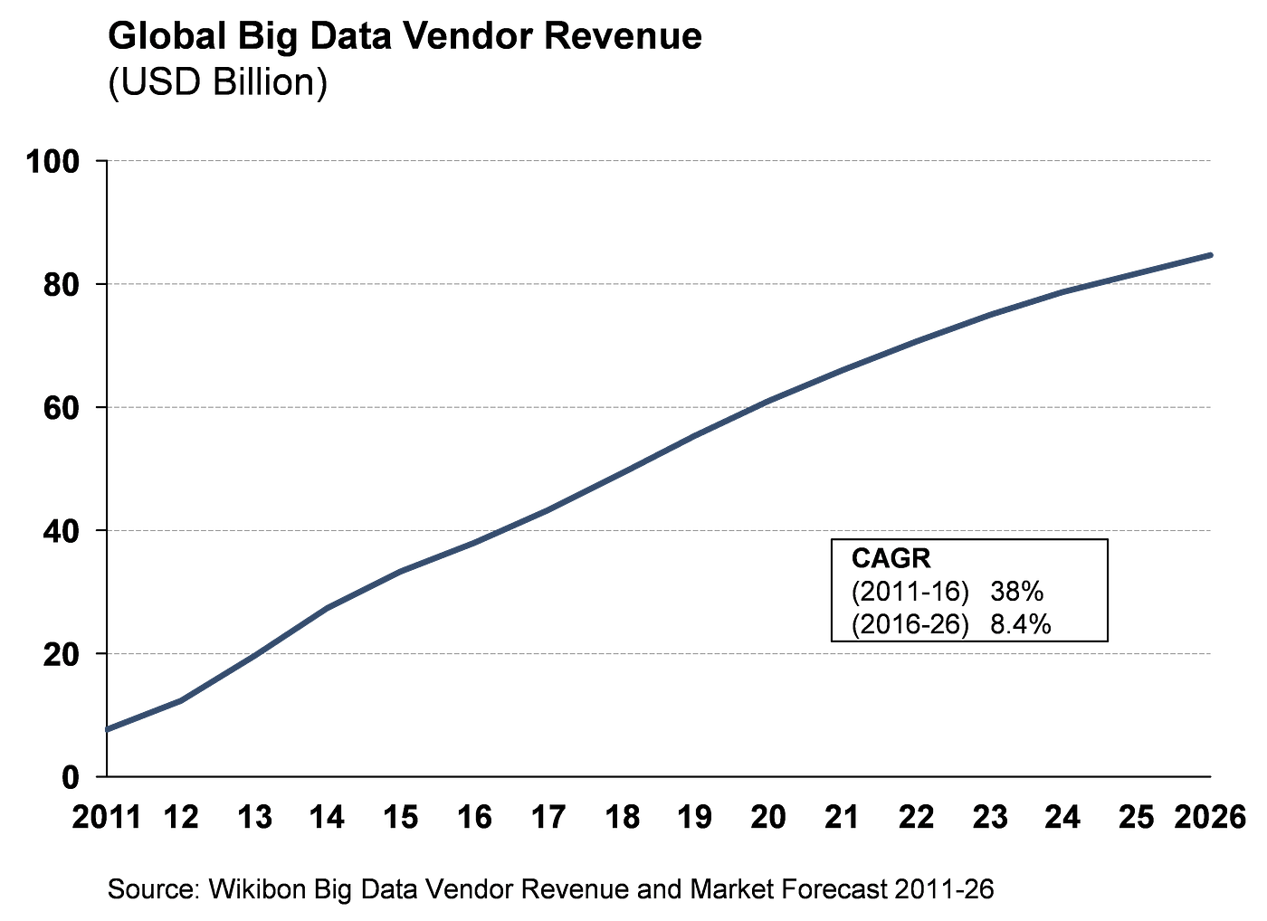 Big Data is The Answer — But what is The Question? | by Niko ...
