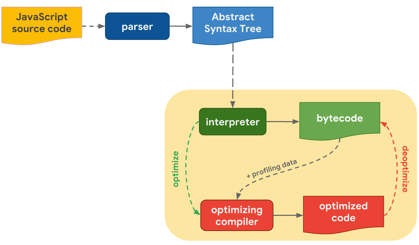 React In Modern Browsers. Using React for the first time can be… | by ...