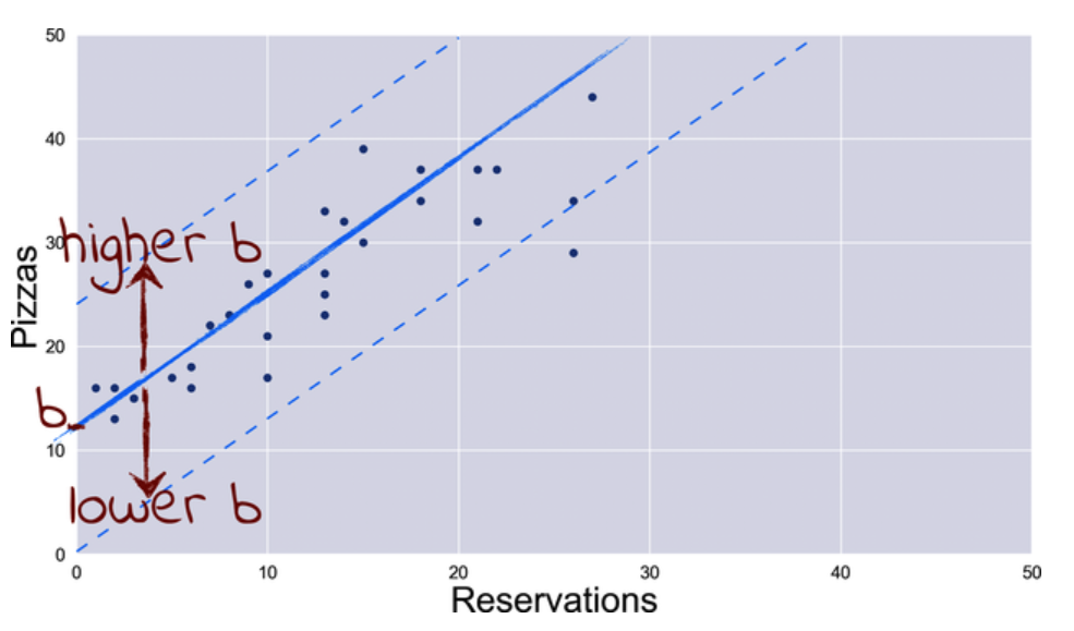 Machine Learning Algorithm From Scratch | by Vinicius Monteiro | Geek ...
