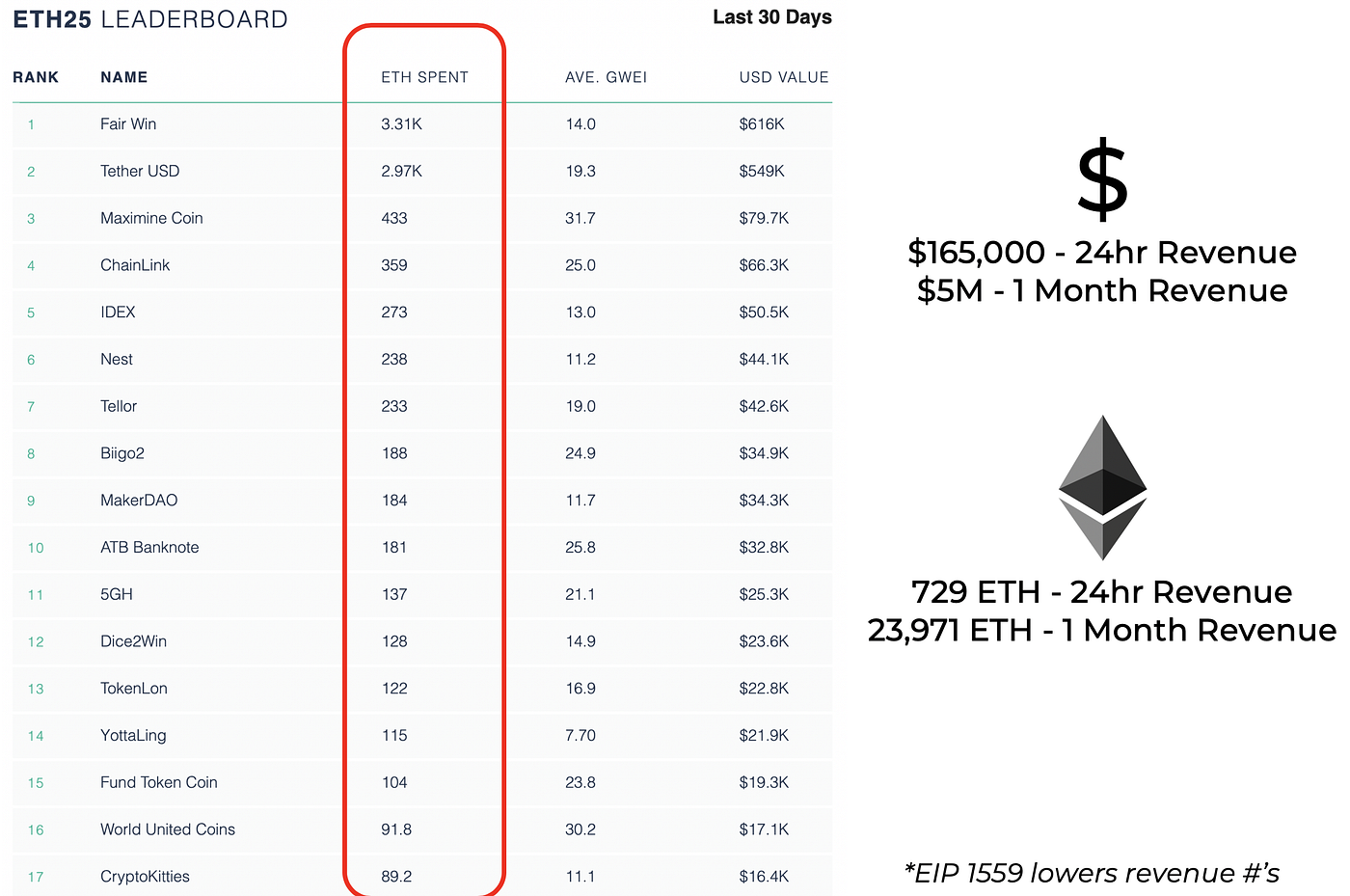 Ether: A New Model for Money. An Economic Trifecta, Bandwidth for… | by ...