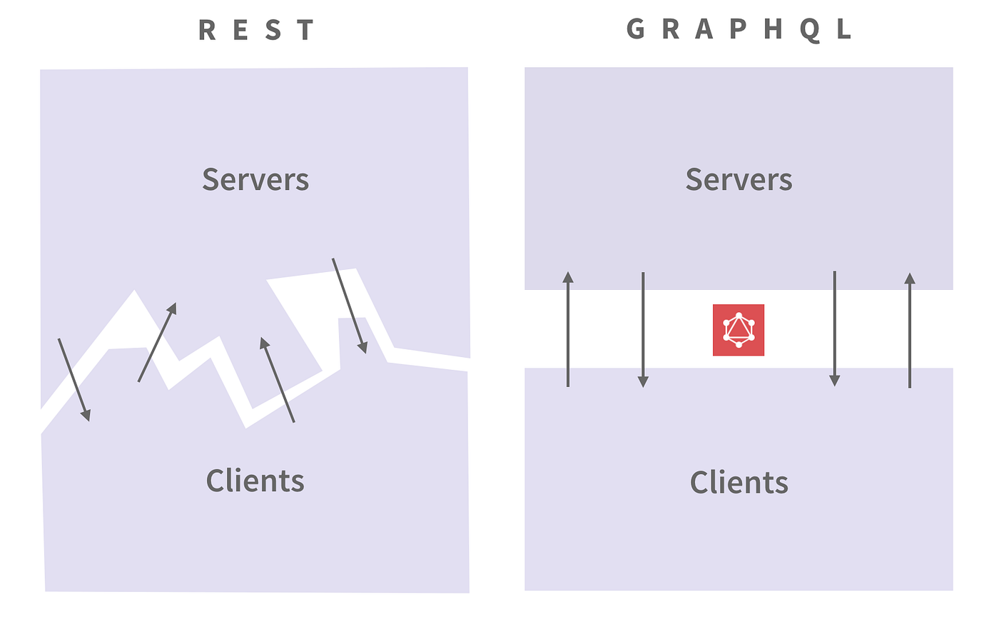 Is GraphQL for you?. A few months ago, I heard about GraphQL… | by ...