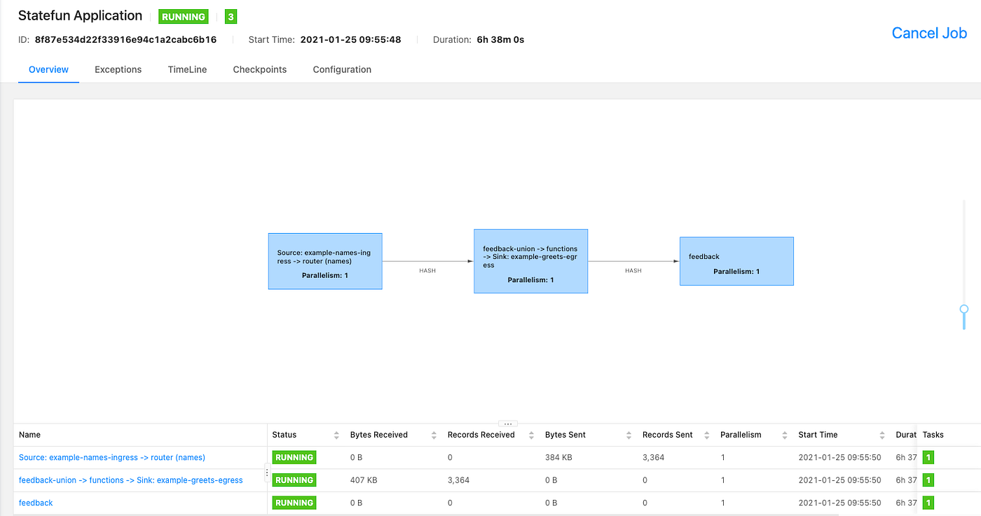 Apache Flink Stateful Functions deployment | by Dmytro Vedetskyi | DevOops World … and the ...