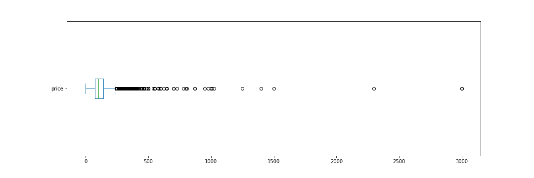 Understanding: Box Plot, a Statistical Portrait | by Rita de Cássia ...