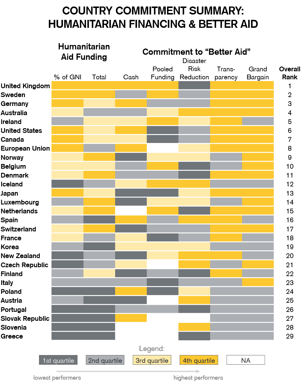 The Humanitarian Commitment Scorecard | by Madeleine Gleave | Rescue ...