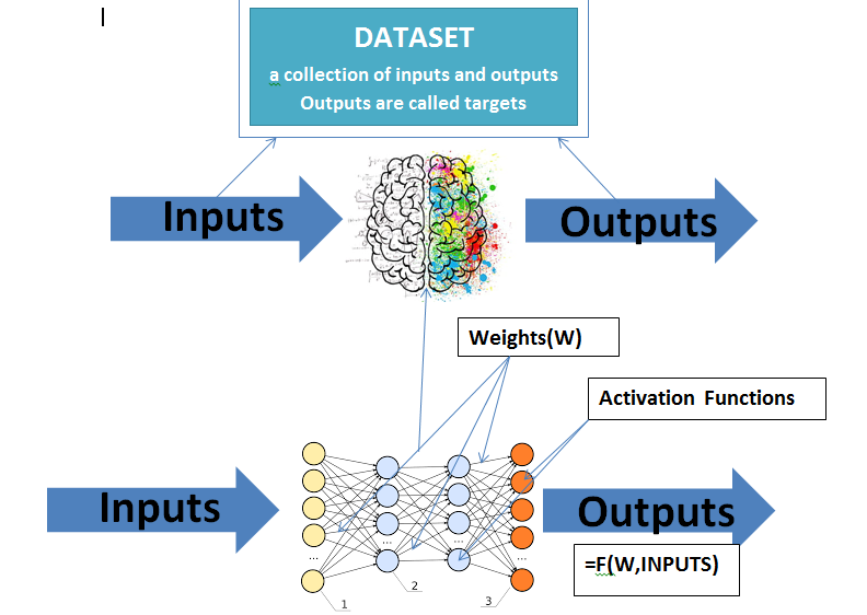 Understanding Neural Network. What is a neural network? | by Mohamed ...
