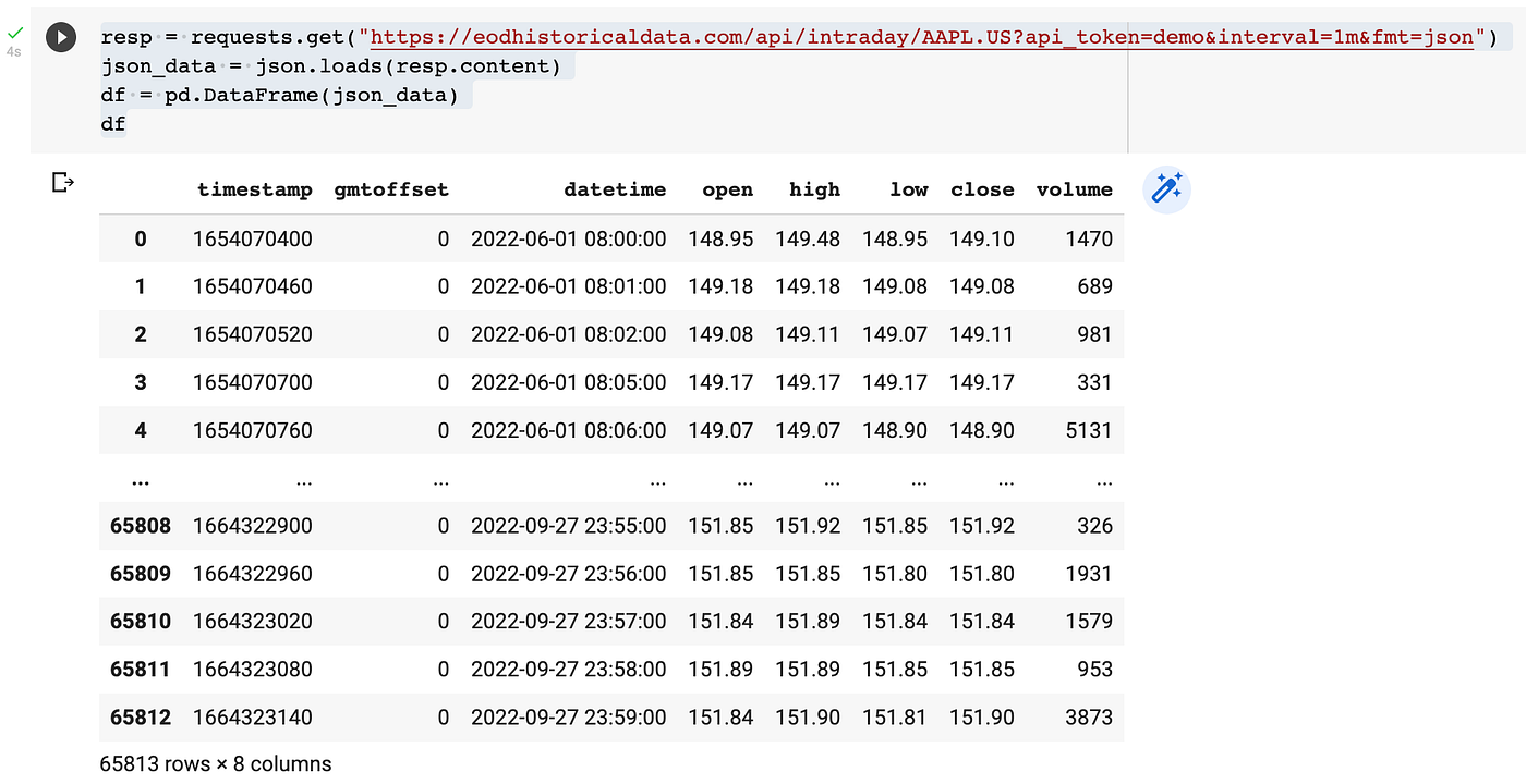 Create Trading Candlesticks. How to create custom candlesticks and ...