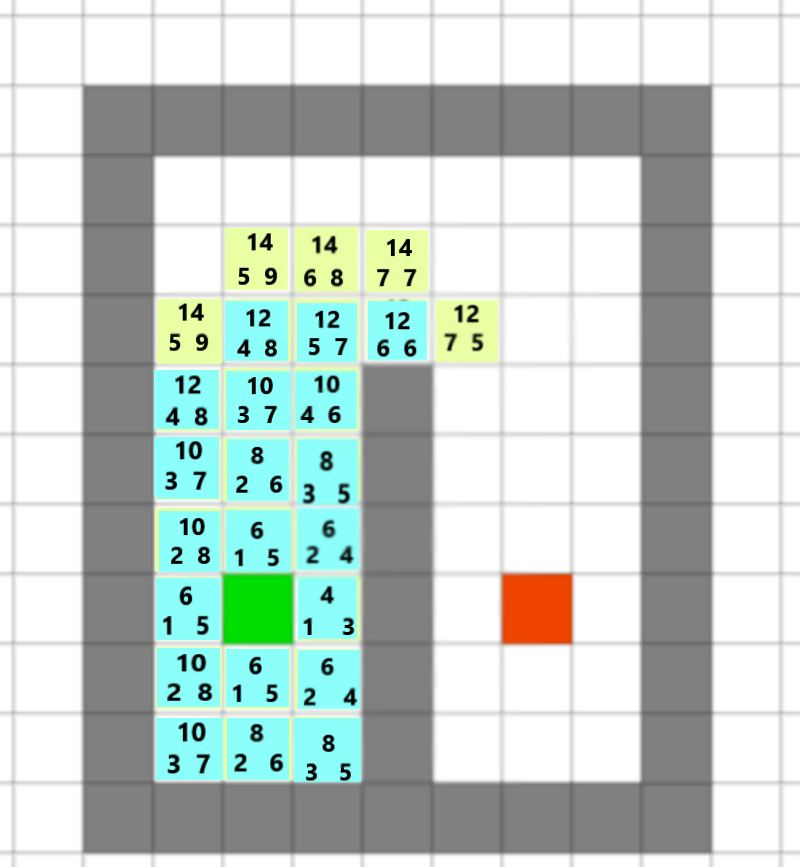 The newbie’s way of explaining A star search algorithm | by Tyreal Gray ...