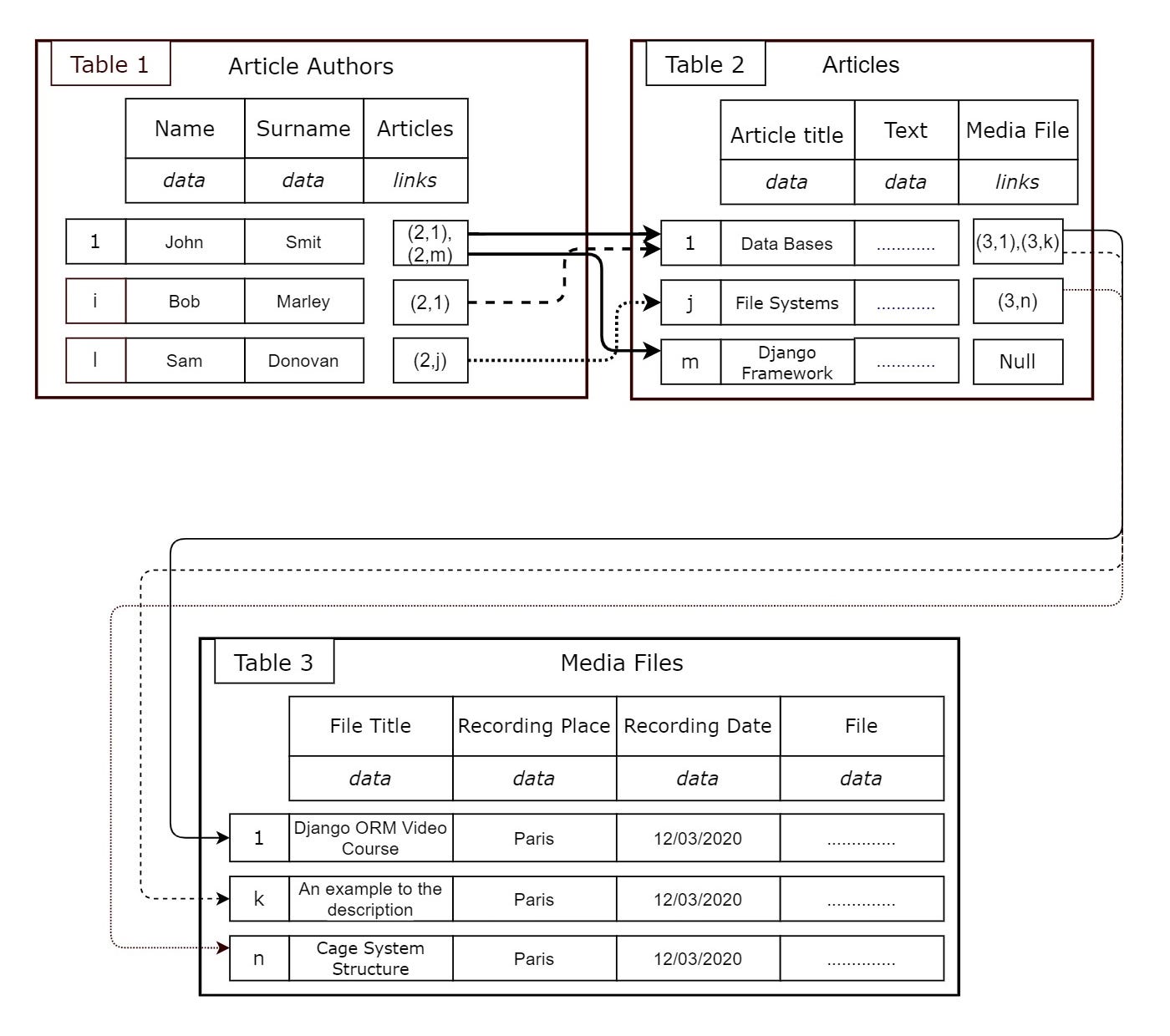 Tabular Network Data Model Part 2 Important Features By Arslan 8376