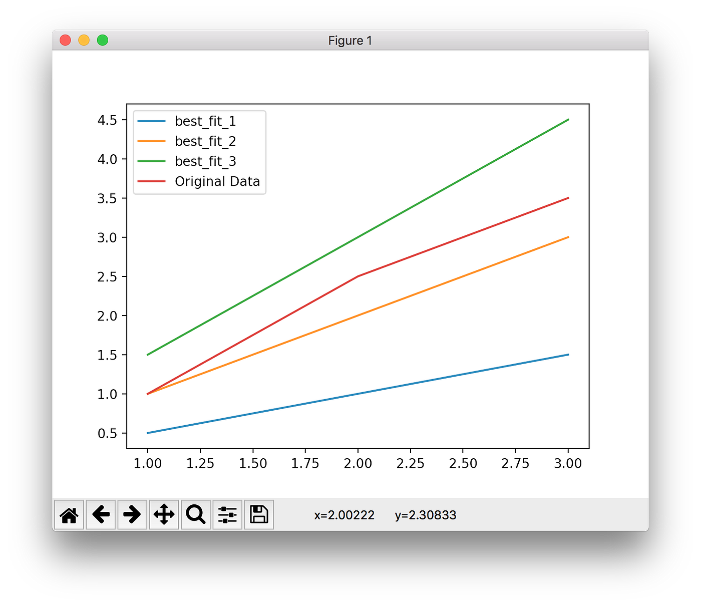Understanding and Calculating the Cost Function for Linear Regression ...