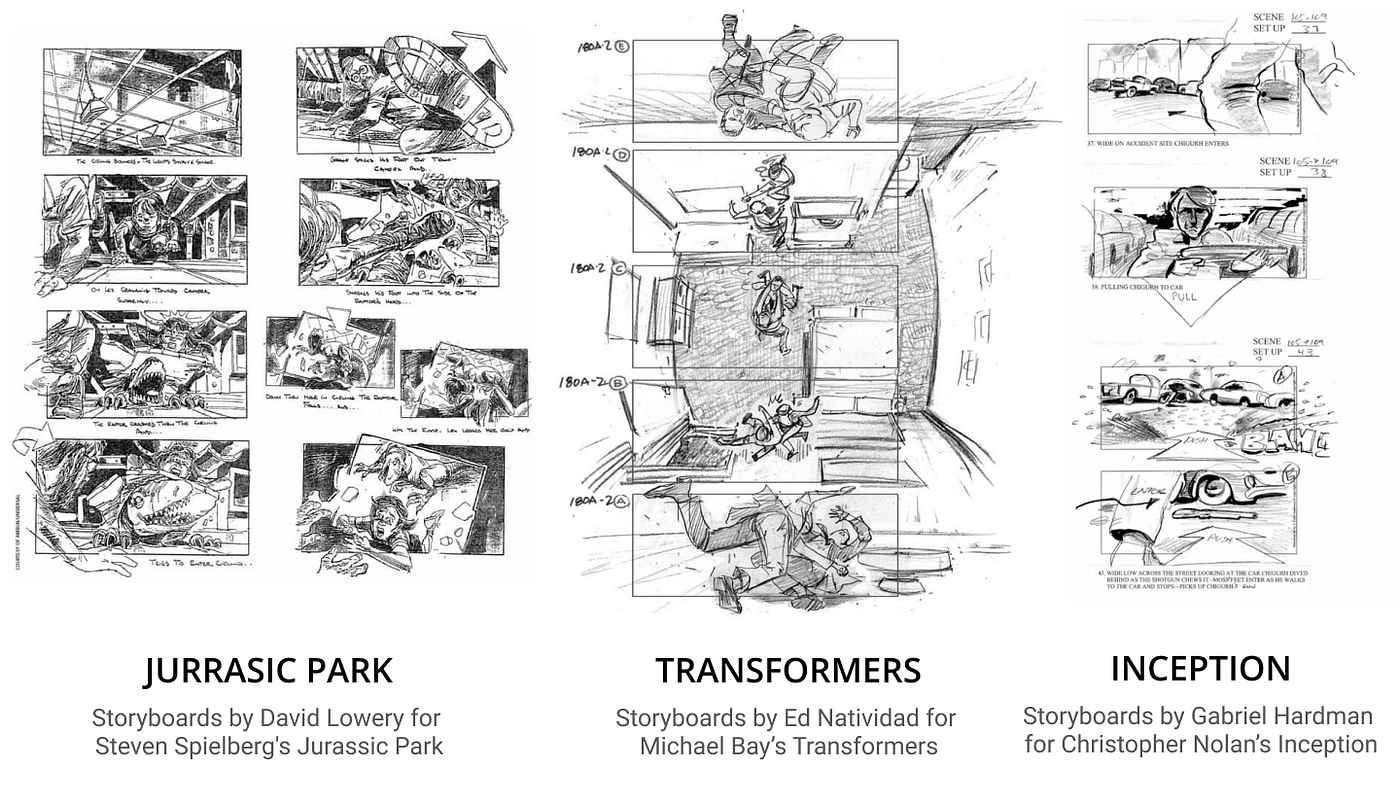 Storyboards Help Visualize Ux Ideas
