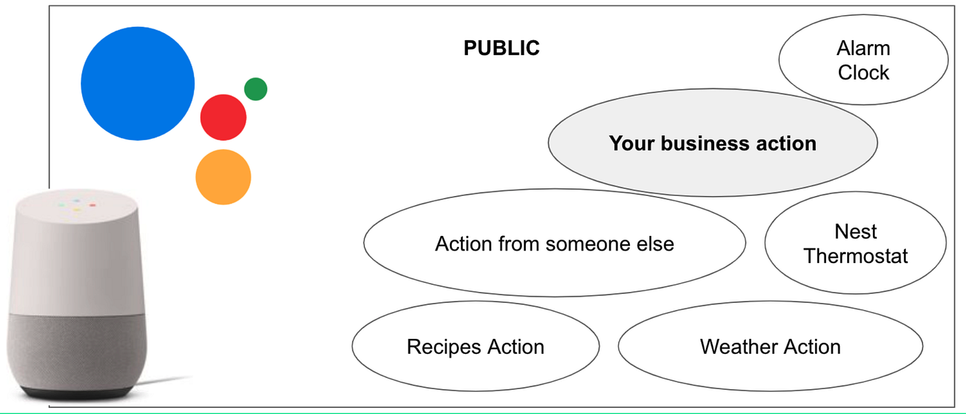 Building your own conversational voice AI with Dialogflow & Speech To ...