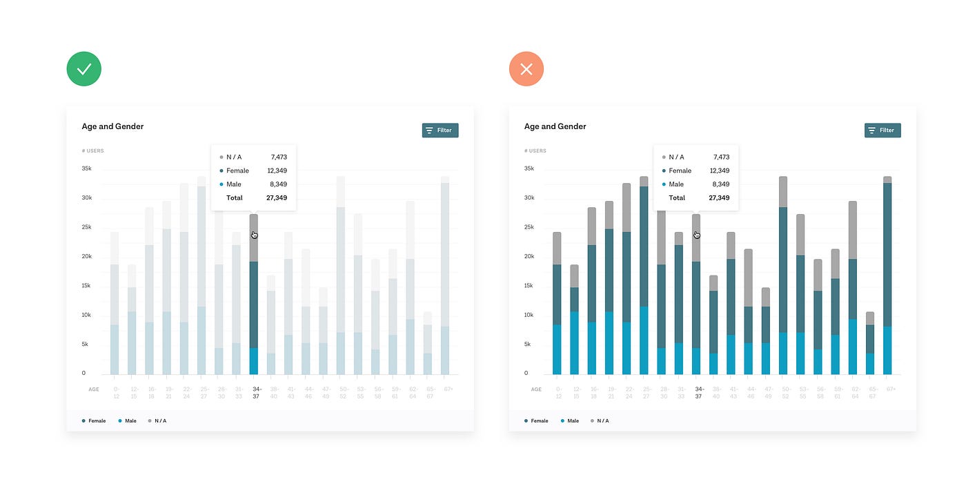 Graphs — a bumpy design ride. A detailed story with examples about ...