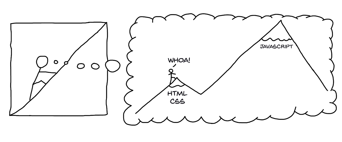 Why every beginner front-end developer should know publish-subscribe pattern? | by Hubert Zub ...
