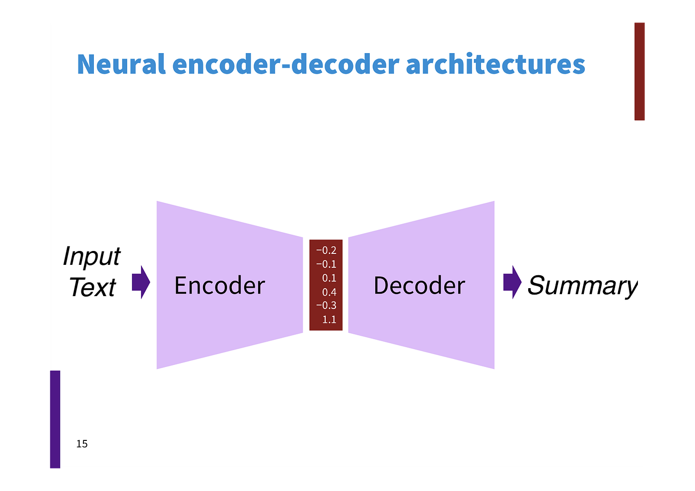 A Gentle Intro to Document Summarization | by wang jian | Medium
