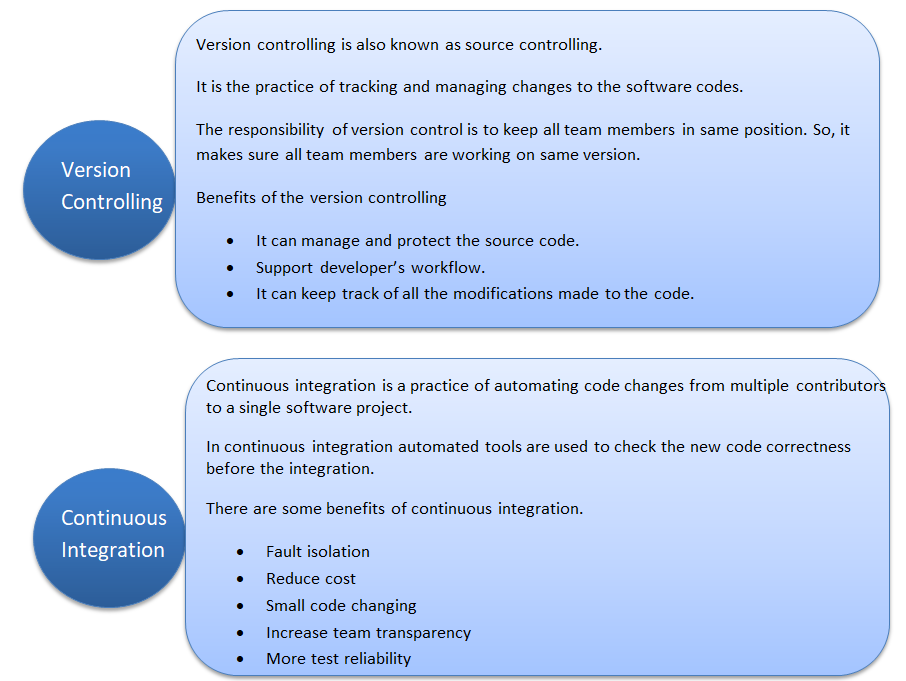 Application Frameworks(JavaScript) and software related principles | by ...