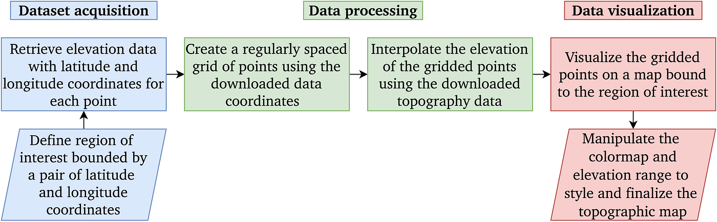 Plotting Regional Topographic Maps from Scratch in Python | by Fouad ...
