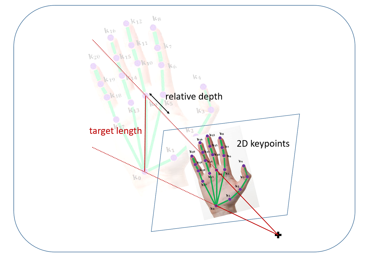 認識手勢追蹤系統：MediaPipe Hand與Oculus Hand Tracking | by Jia-Yau Shiau | AI ...