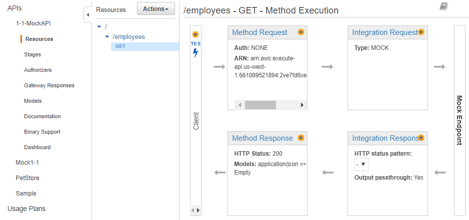 Lab 1 1 Create And Deploy A Mock Api In Api Gateway By Palle Malli