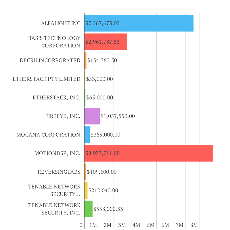 InfoSec — Case study: In-Q-Tel. What a better time to talk about… | by ...