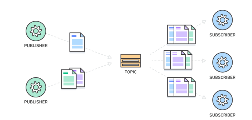 Simple Concept of Apache Kafka. INTRODUCTION | by Imam Muhajir ...