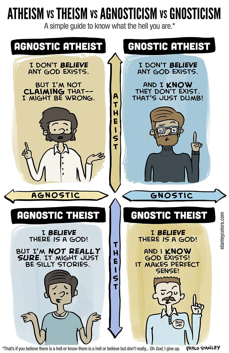 Science and Faith: In conflict or harmony? | by Ayanna Morton | Medium