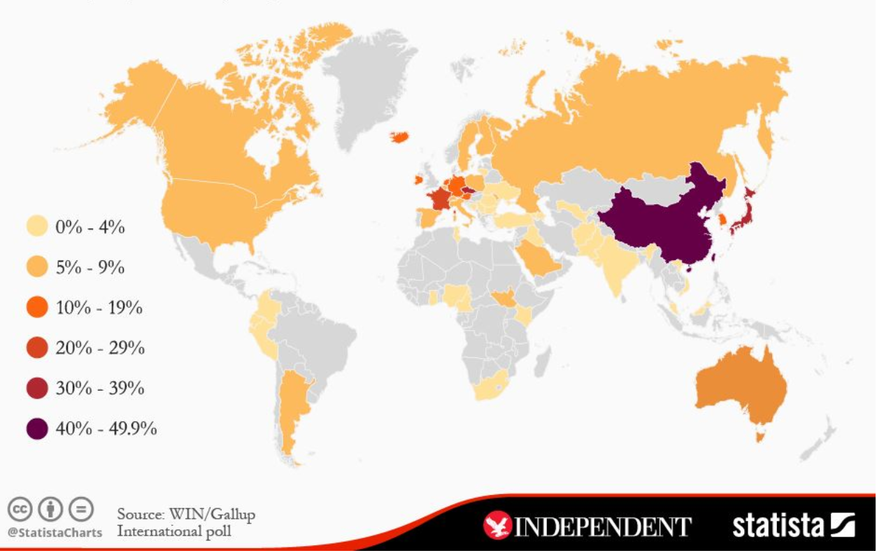 Can a Godless Nation Survive?. State and Religion — The Case of a… | by ...
