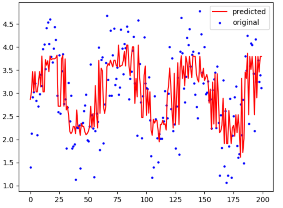 Combining Data Science and Machine Learning with the Aviation Industry ...