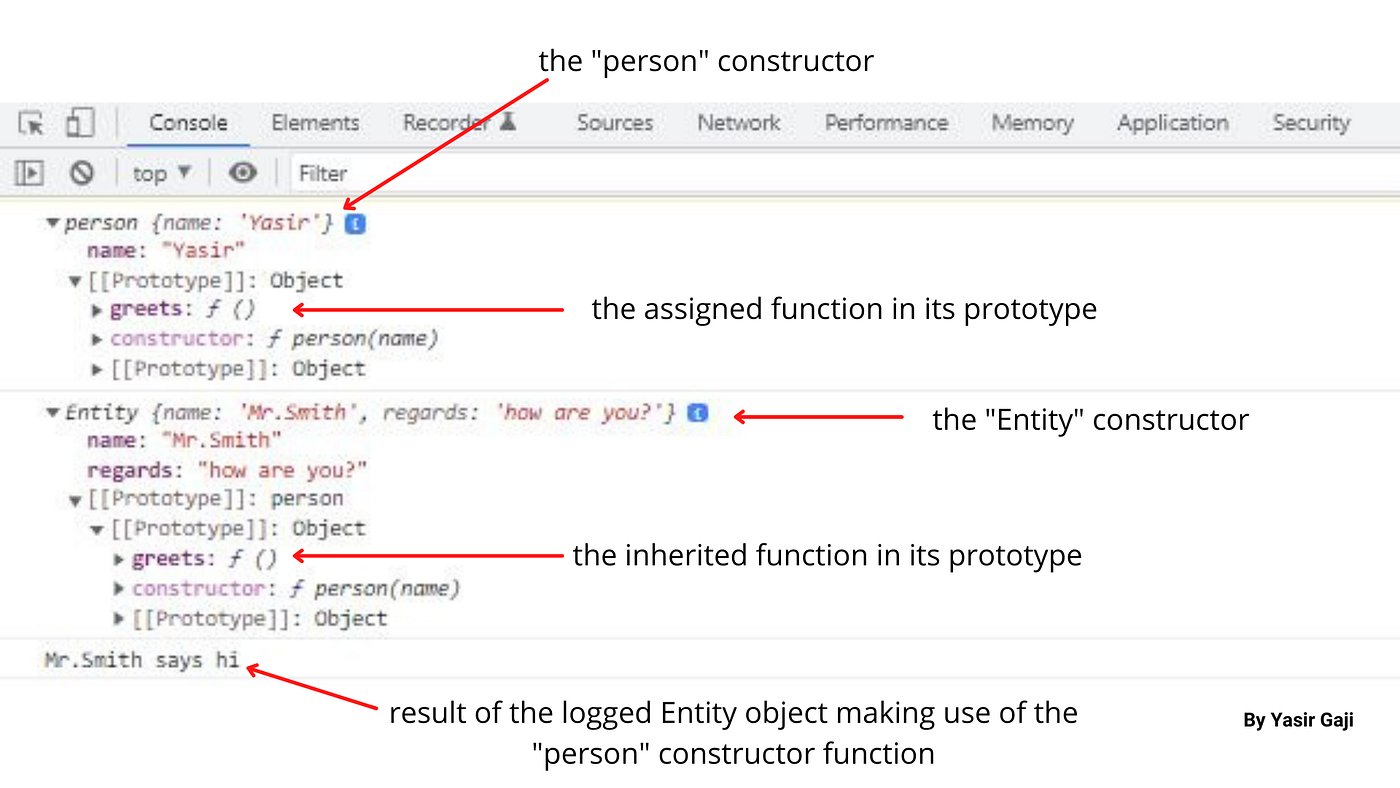 O.O.P in Javascript. Object-oriented programming is simply a… | by ...