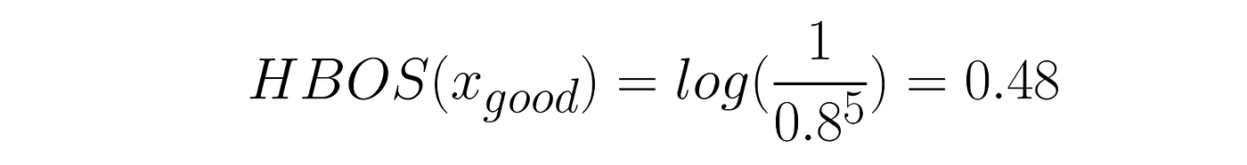 Fast Anomaly Detection With Python | by Anthony Cavin | Towards Data Science