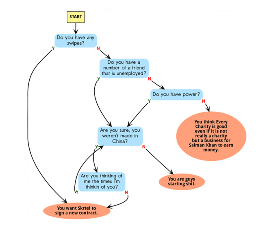 Help Others Help Others. Connecting people with the right people | by ...